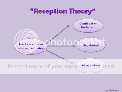 Reception Theory | mo10man