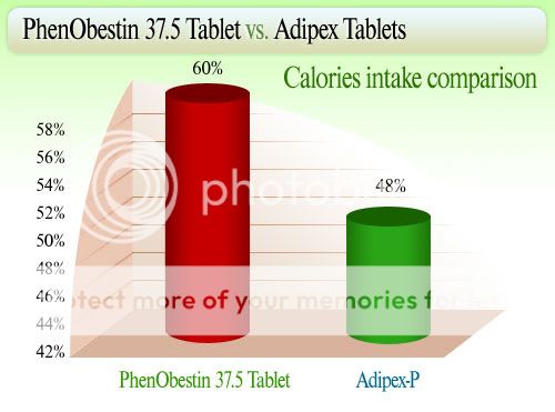 ADIPEX | weldonstledger